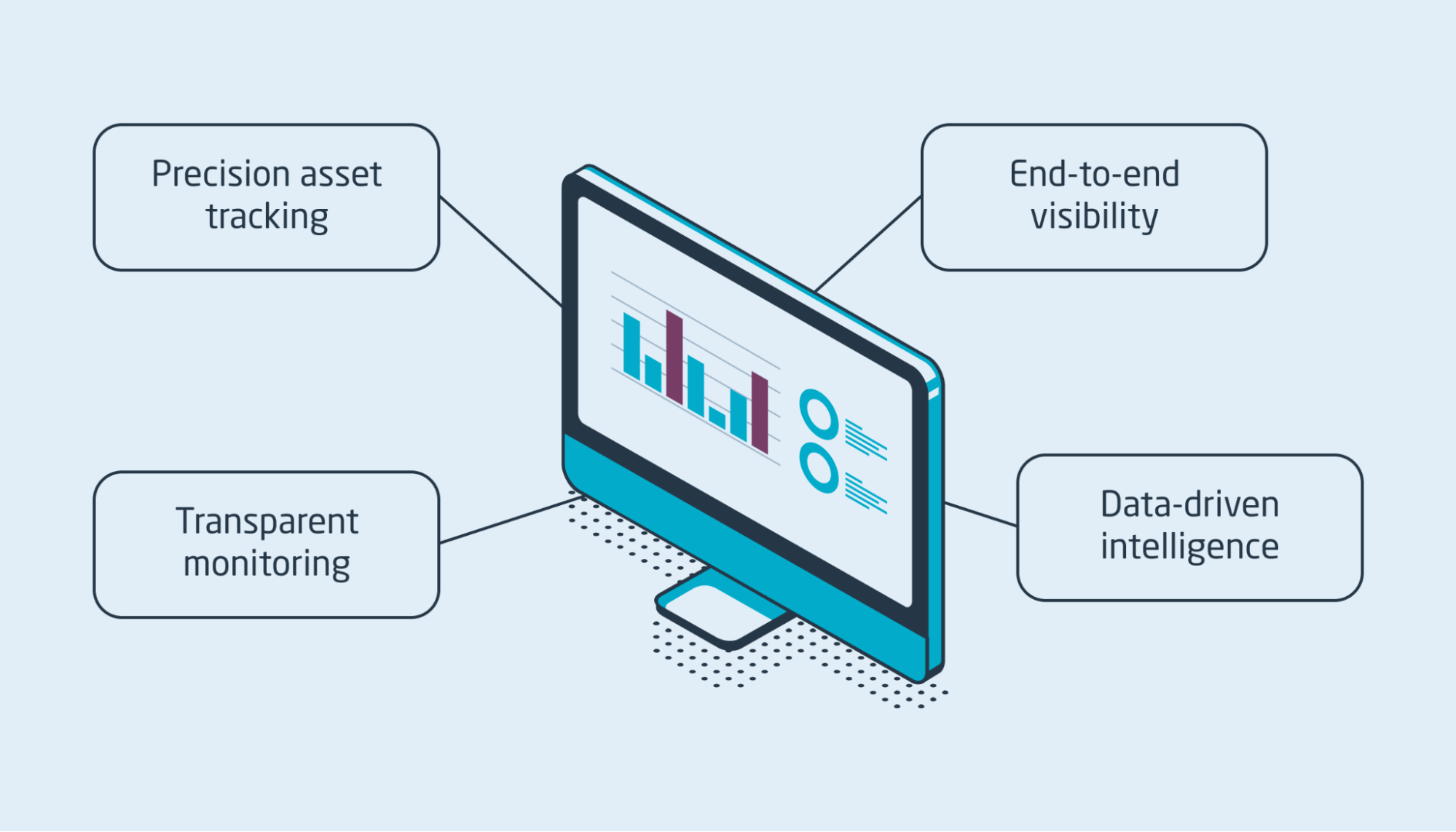 Location-based analytic decision making