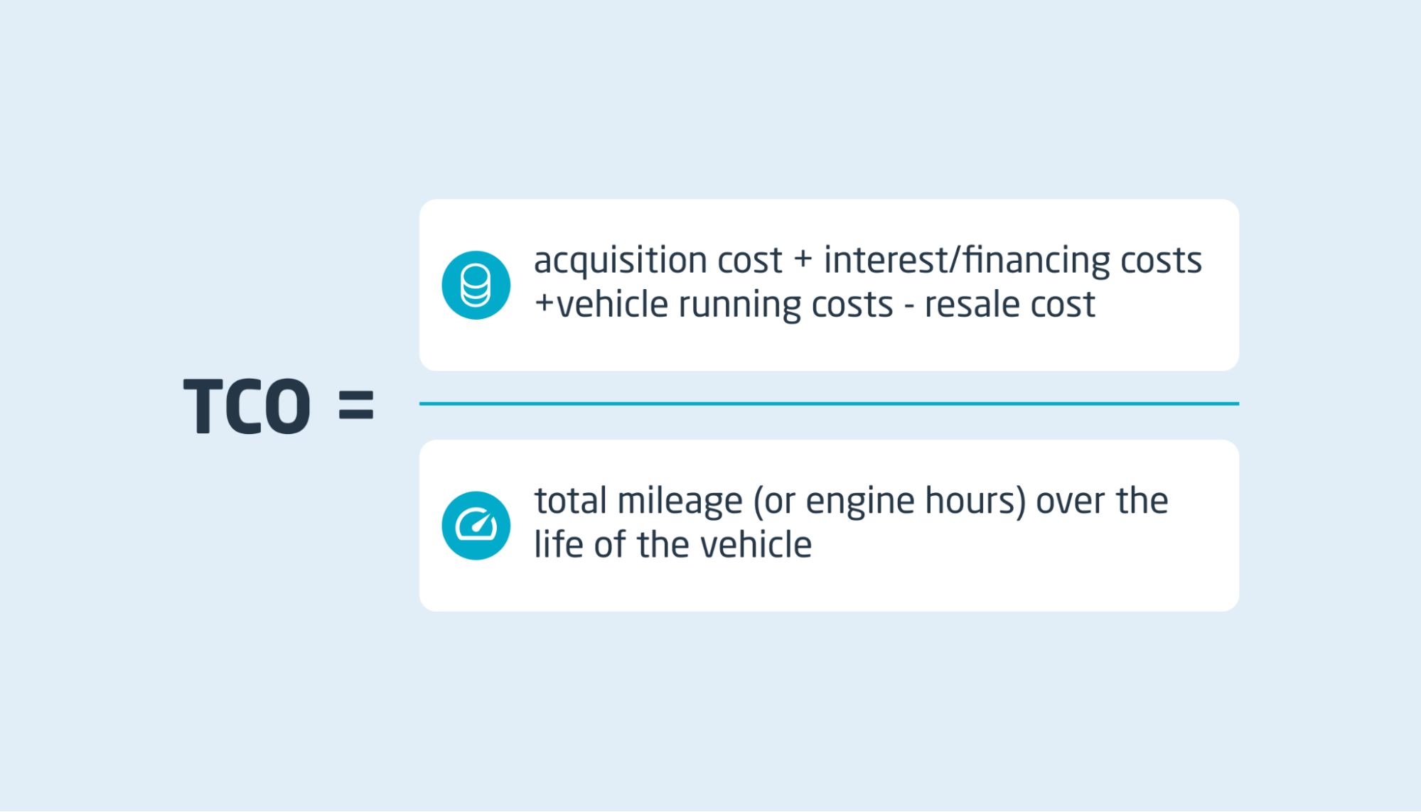 Electric Vehicle Fleet Cost of Ownership