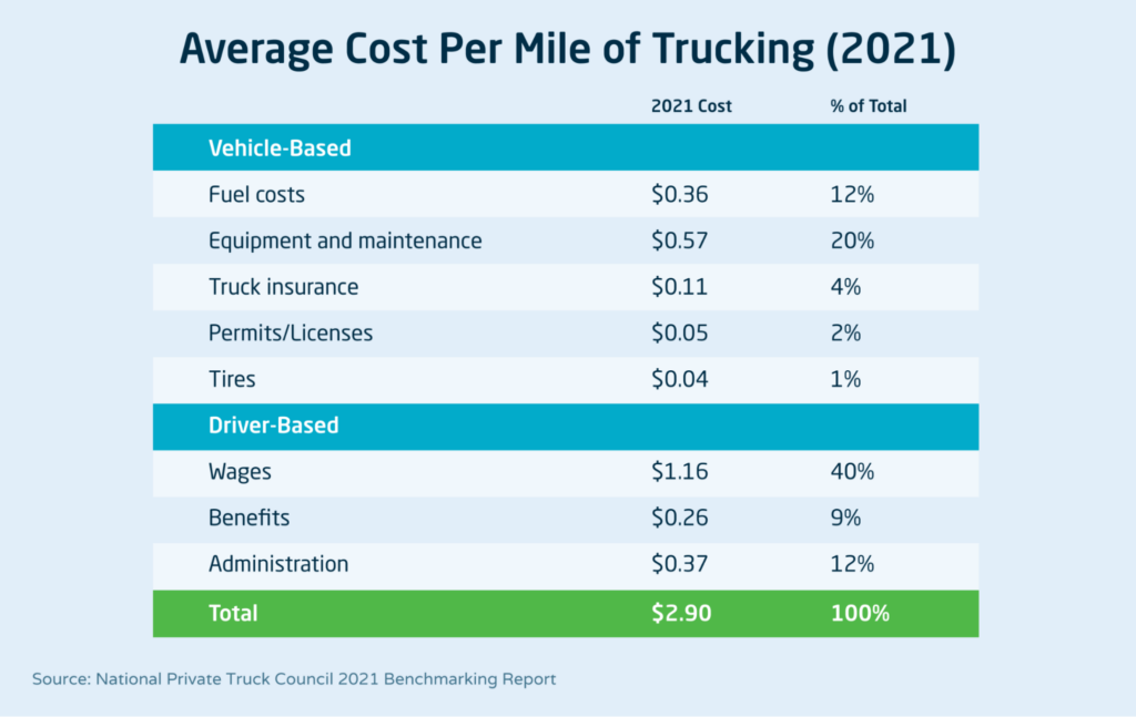 What Is Fleet Management? Explained – CalAmp