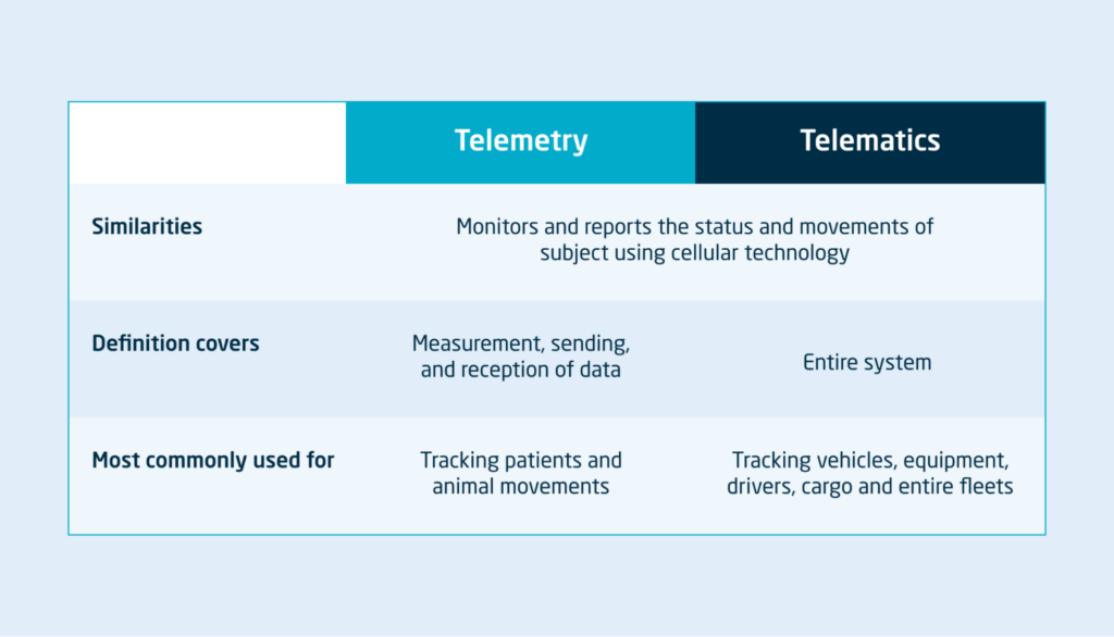 Telemetry or Telematics: What’s the Difference? – CalAmp