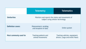 Telemetry or Telematics: What’s the Difference? – CalAmp