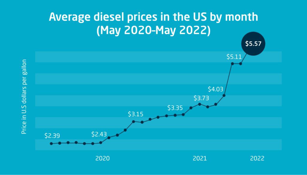 What Is Fleet Management? Explained – CalAmp