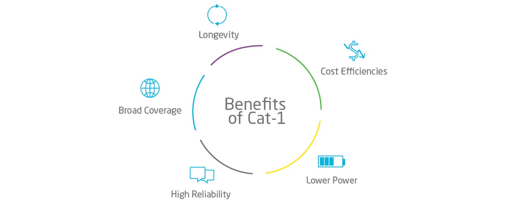 What Is Asset Tracking? A Complete Guide – CalAmp