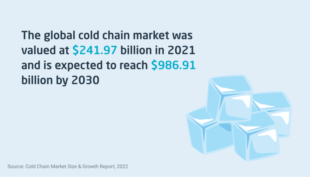 A Complete Guide to Cold Chain Logistics – CalAmp