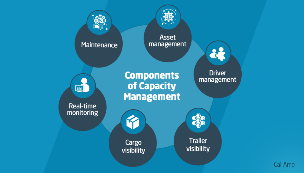 Capacity Management: The Ultimate Guide – CalAmp