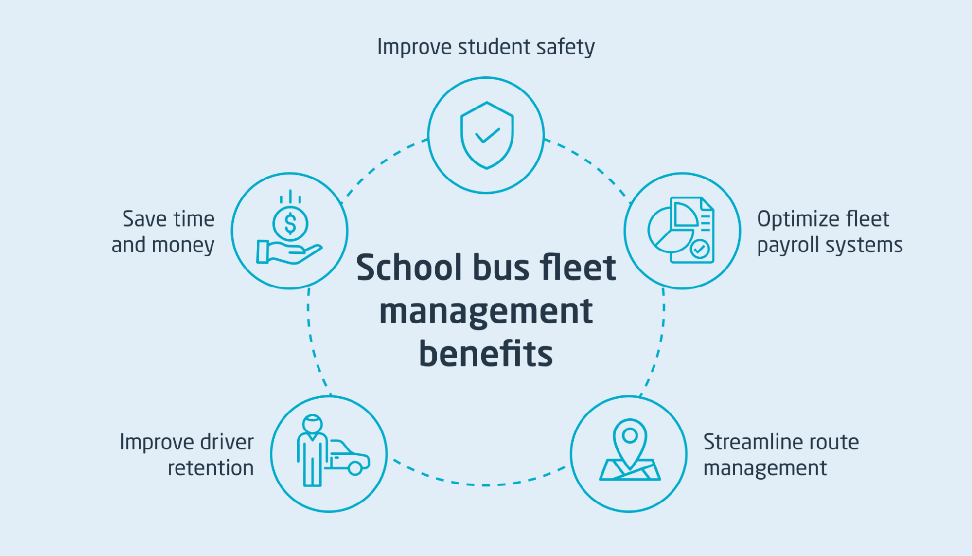 A Guide to School Bus Fleet Management – CalAmp