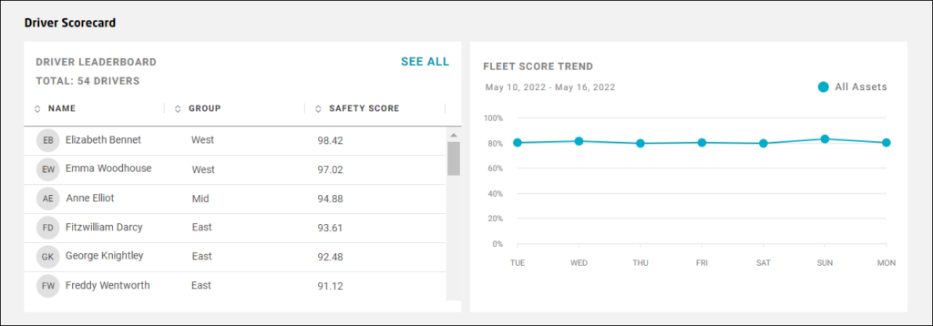 Telematic Solutions: Benefits and Examples – CalAmp