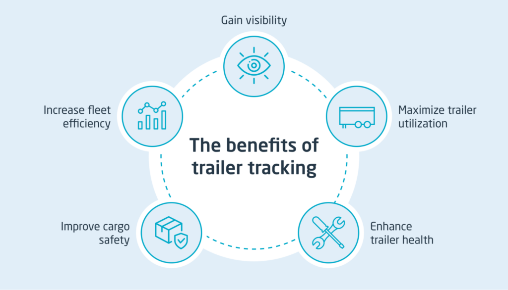 GPS Trailer Tracking Devices – CalAmp