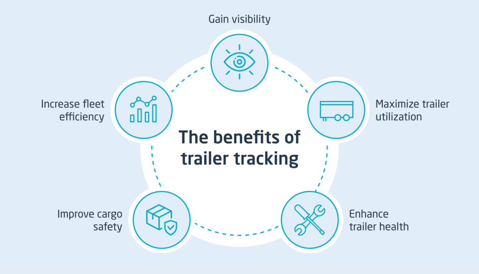 GPS Trailer Tracking Devices – CalAmp