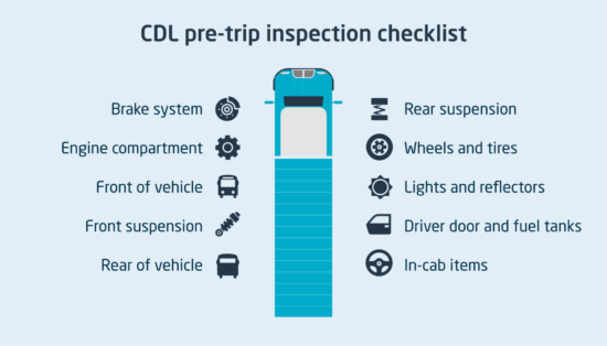 Complete CDL Pre-Trip Inspection Checklists – CalAmp