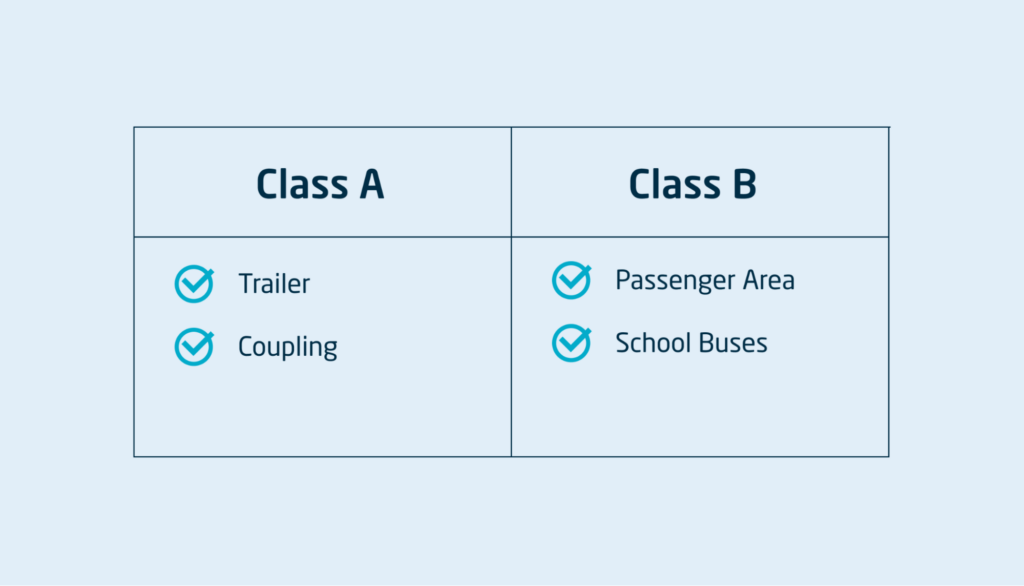 Complete CDL Pre-Trip Inspection Checklists – CalAmp