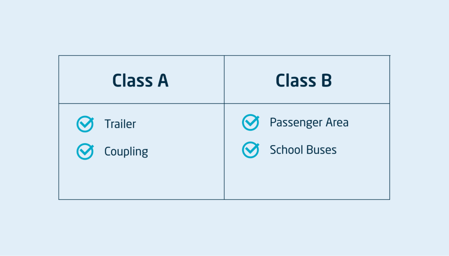 Complete CDL Pre-Trip Inspection Checklists – CalAmp