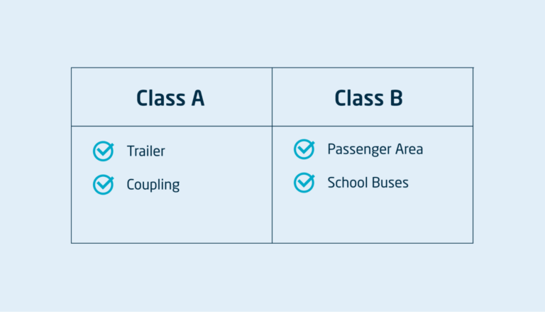 Complete CDL Pre-Trip Inspection Checklists – CalAmp