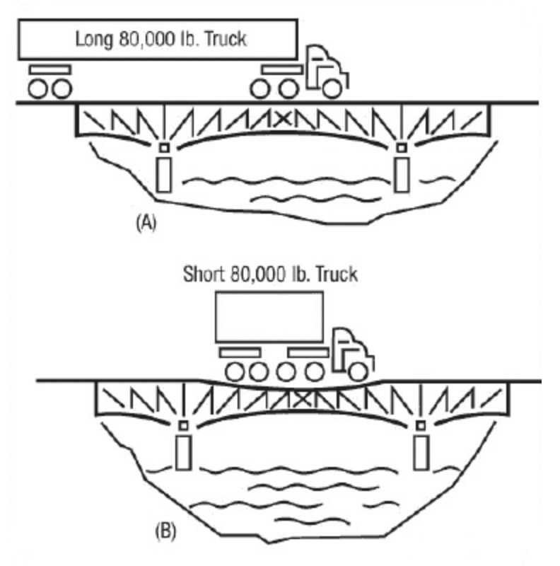 A Fleet Owner’s Guide to Payload Capacity – CalAmp