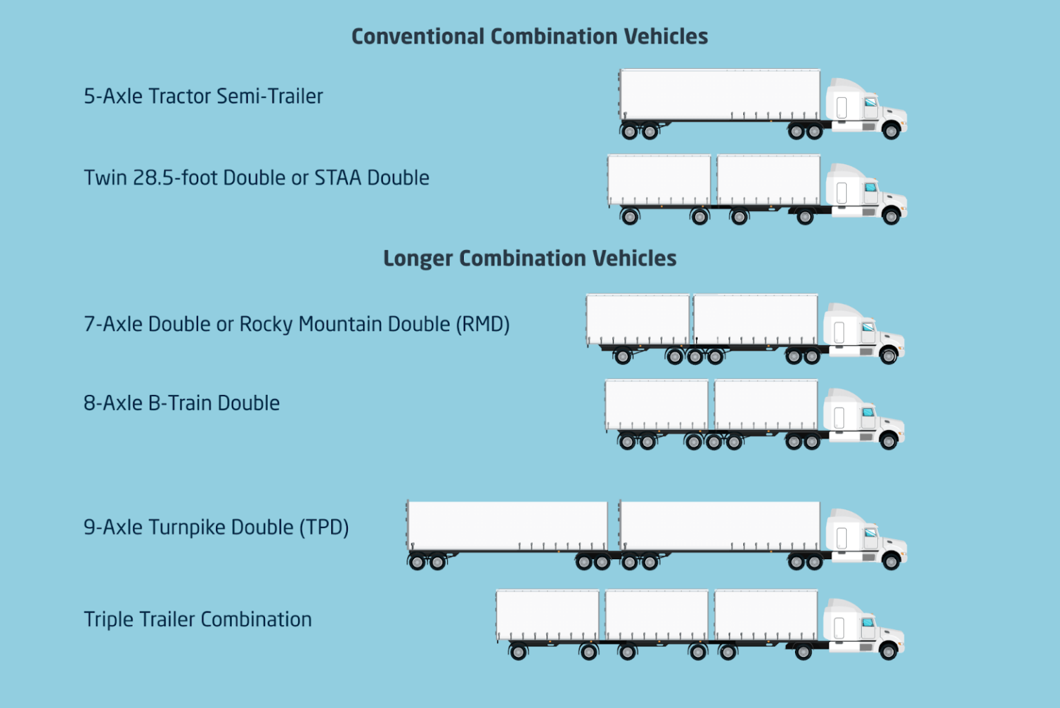 A Fleet Owner’s Guide to Payload Capacity – CalAmp