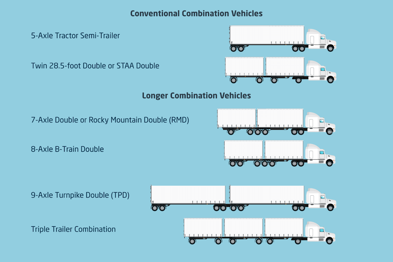 A Fleet Owner’s Guide to Payload Capacity – CalAmp