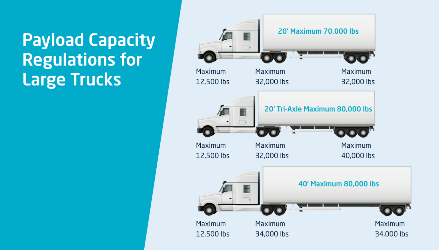 A Fleet Owner’s Guide to Payload Capacity – CalAmp