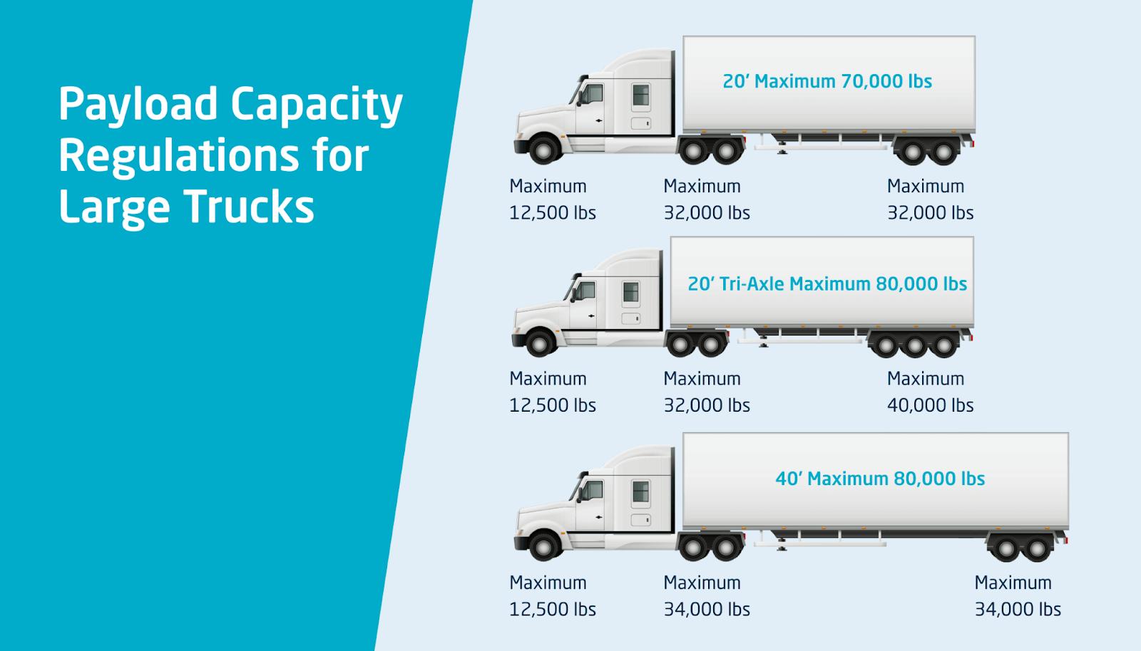 A Fleet Owner’s Guide to Payload Capacity – CalAmp
