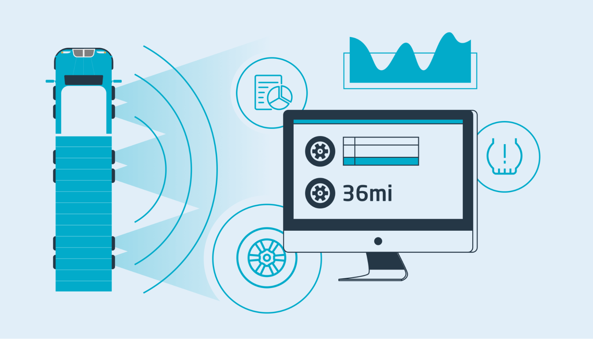 Tire Monitor System - Protect Your Drivers – CalAmp