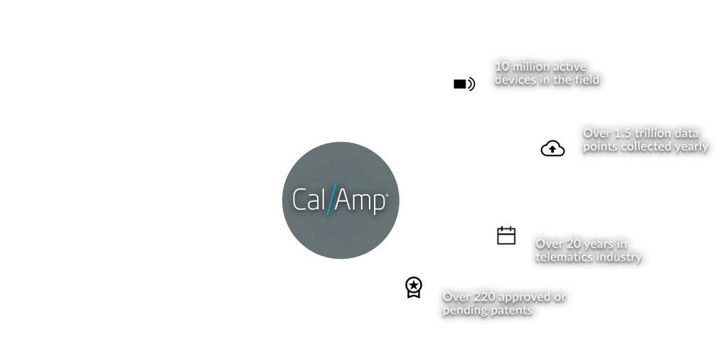 Fleet Management Software Solutions | CalAmp